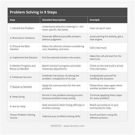 Problem Solving In 9 Steps Iienstitu