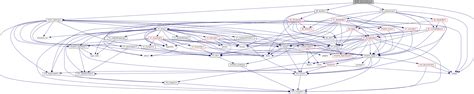 hdk re re elementarray h file reference