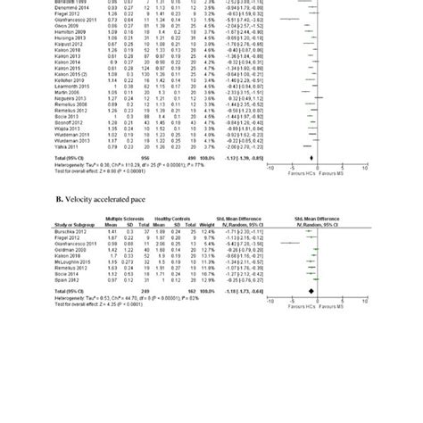 step width standardized mean difference download scientific diagram