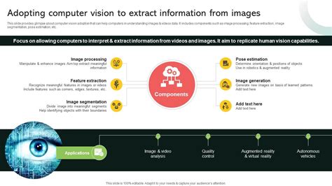 Adopting Computer Vision To Extract Information From Images Implementing Digital Transformation