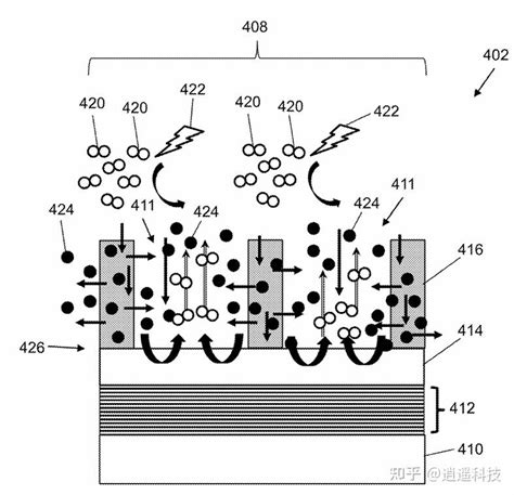 Tsmc Euv光刻掩模技术：设计、结构与应用 知乎