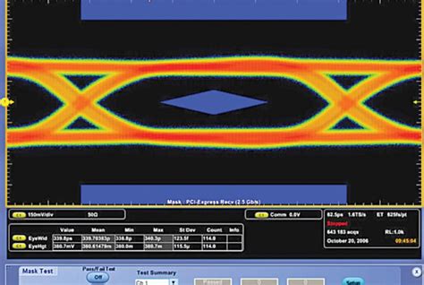 High Definition Multimedia Interface HDMI In Electronics