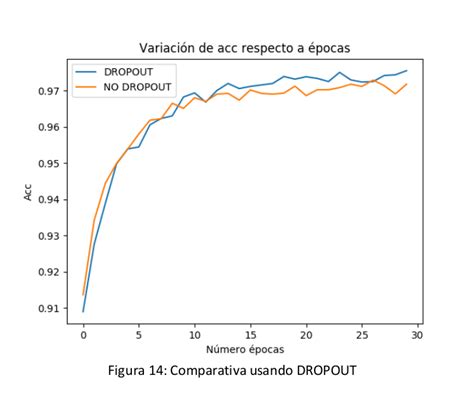 Github Jmv74211redesneuronales Repositorio Creado Para Construir Una Red Neuronal Usando El