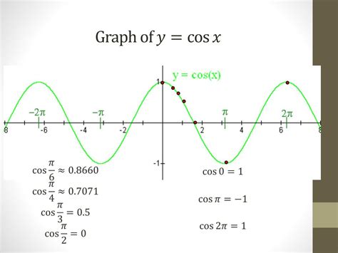 Ppt Graphing Primary And Reciprocal Trig Functions Powerpoint Presentation Id 2255048