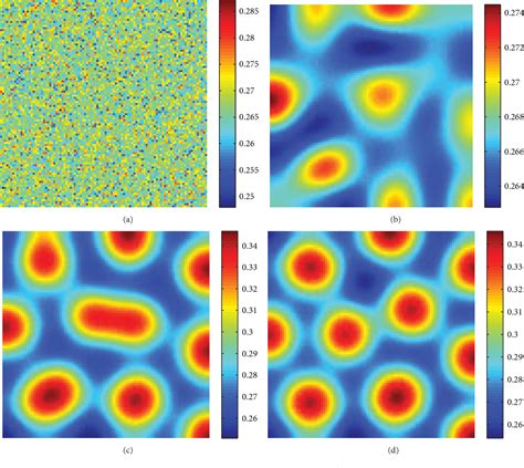 Figure 1 From Spatiotemporal Complexity Of A Leslie Gower Predator Prey Model With The Weak