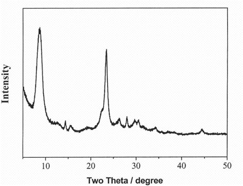 Preparation Method Of Zeolite Molecular Sieve Monolith With Composite Pore Structure Eureka