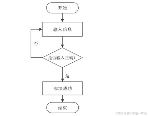 计算机毕业设计基于java的卷烟厂库存管理系统 卷烟厂仓储管理系统 卷烟厂库存信息化管理平台 Csdn博客