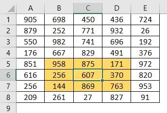 VBA Cells How To Use Cells Property Range Object