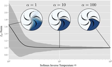 Sparsity Evaluation In Terms Of The L0 Norm Download Scientific Diagram