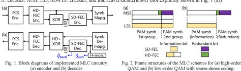 Figure 1 From High Speed Multilevel Coded Modulation And Soft Performance Monitoring In Optical