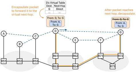 Overlay Multicast Cs 168 Textbook