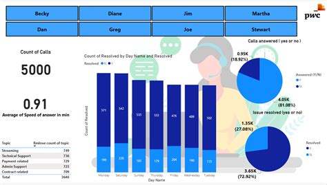 GitHub Pi Mishra PowerBi Dashboard