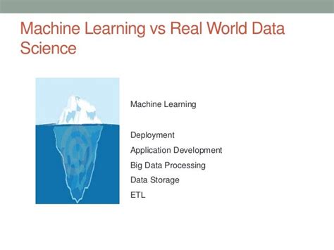 The Python Ecosystem For Data Science Landscape Overview