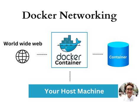 ⚡️unlock The Power Of Docker Networking 🌎 Discover The Secrets To Ways To Connect And Manage