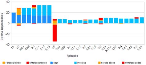 Evolution Of The Coupling Download Scientific Diagram