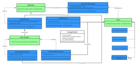 How To Create A Dependency Graphconcepts Creation Tutorials Examples