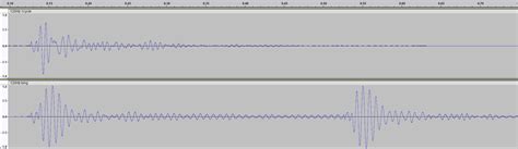 Rew Spl Plot Can Be A Bit Of A Liar Is Only Correct For 1 Cycle Tone Audio Science Review