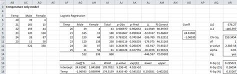 Logistic Regression Reduced Model Real Statistics Using Excel