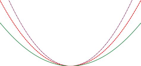 The Total Cross Section Depending On Anomalous Download Scientific