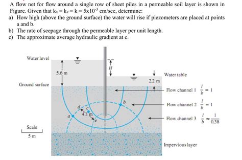 Solved A Flow Net For Flow Around A Single Row Of Sheet Chegg
