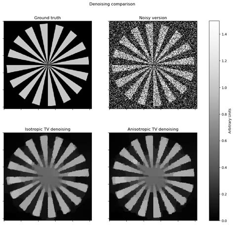 Total Variation Denoising Admm Scico 006 Documentation