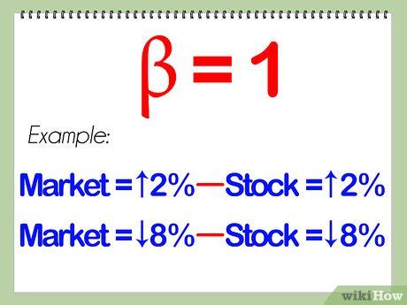 How To Calculate Beta With Pictures WikiHow