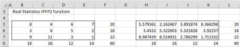 Iterative Proportional Fitting Real Statistics Using Excel