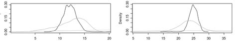 r how to visualize iterative parameter constraint cross validated
