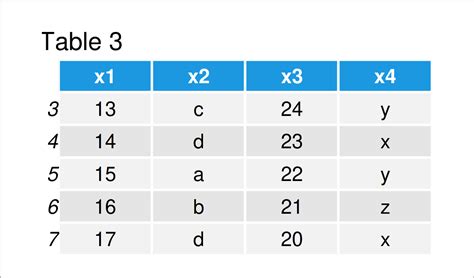 Slice Pandas Dataframe By Index In Python Split And Create Two Subsets