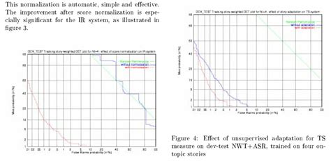 E Ect Of Unsupervised Adaptation For Ts Measure On Dev Test Nwtasr