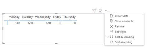 solved trying for dax measure which gives the latest day microsoft fabric community