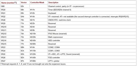 PC Hardware Interfaces A Developers Reference I O Expansion Buses And Cards Electric Equipment