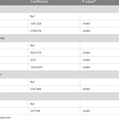 Age Sex Vaccination And Sars Cov 2 Infection History Of The Migrant