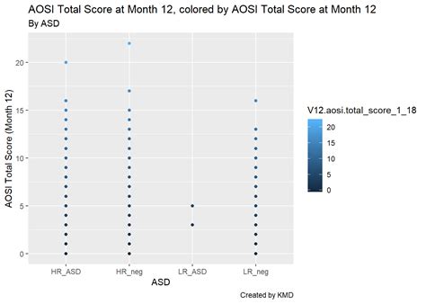 5 Creating Graphs With Ggplot2 Data Analysis And Processing With R Based On Ibis Data