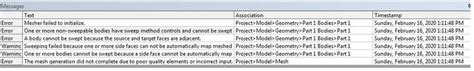 problems with creating sweep method researchgate