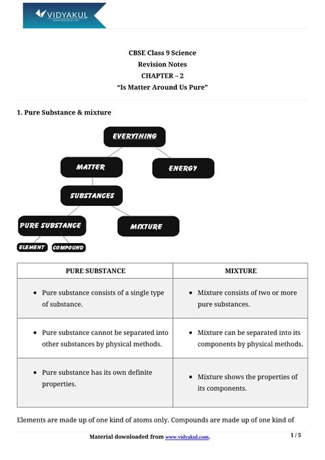 Class 9th Science Is Matter Around Us Pure NCERT Notes CBSE 2023