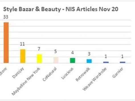Some Mindblowing Excel Dashboards Reporting With Meaningful Insights Upwork