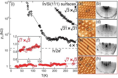 Ah Are Stm Images And Reflection High Energy Electron Diffraction