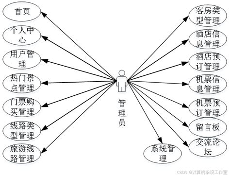 旅游网站系统【附源码】景区旅游网站系统源码数据库论文ppt一整套齐全，java开发springboot框架vue，可做计算机毕业设计或课程设计