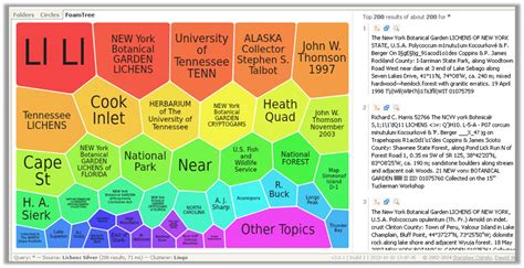 Idigbio Webinar Visualize Your Text Data Using Ocr Output Idigbio