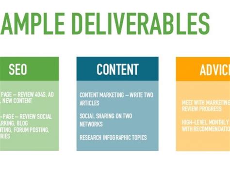 Marketing Deliverables Template Mint Twist Digital Marketing Services Williamson