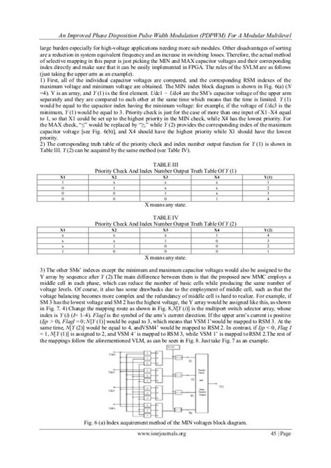 An Improved Phase Disposition Pulse Width Modulation Pdpwm For A Mo…