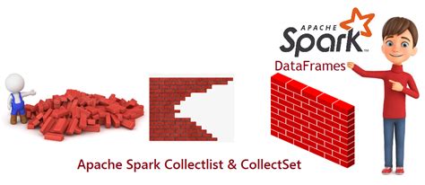Acing Apache Spark Dataframe Interview Questions Series 1 Using Pyspark With Collectlist And