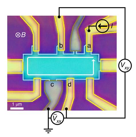 Research Quantum Materials And Devices Lab
