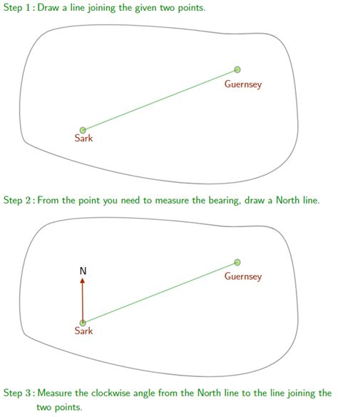 Bearings In Maths Gcse 2025 Definition Rules Examples
