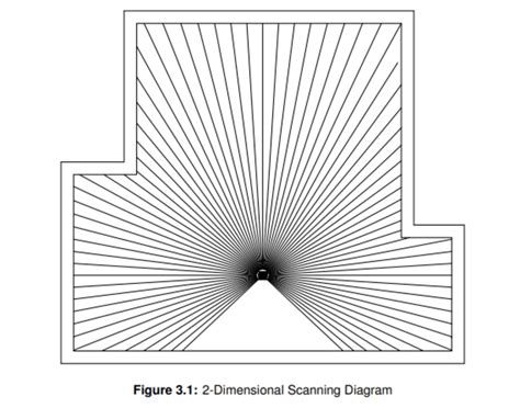 Lakibeam 1 270 Degree Single Line 2d Tof Outdoor And Indoor Lidar Scanner 0 25m Dfrobot