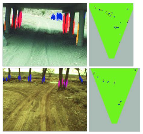 Figure A Obstacle Detection For Different Scenariosthe Color Of The Download Scientific