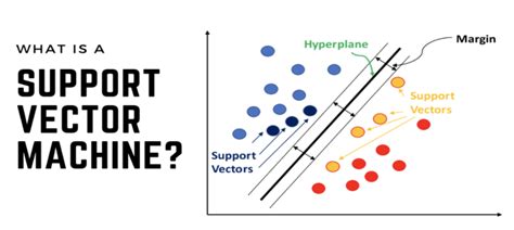 data classification with support vector machine svm using python by