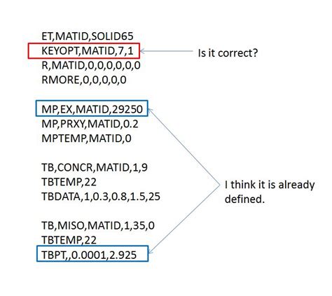 How To Use Solid185 Element For Simulation Of Concrete In Ansys