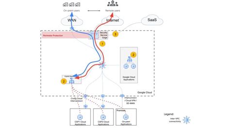 Srinivas Boyini On Linkedin Cross Cloud Network Solution Brief